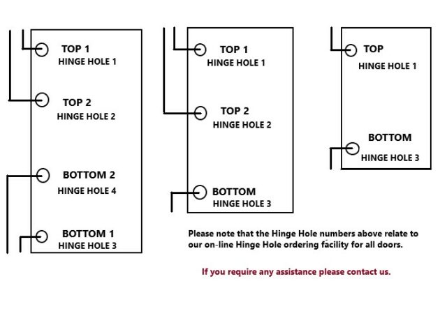 How to Measure Hinge Holes